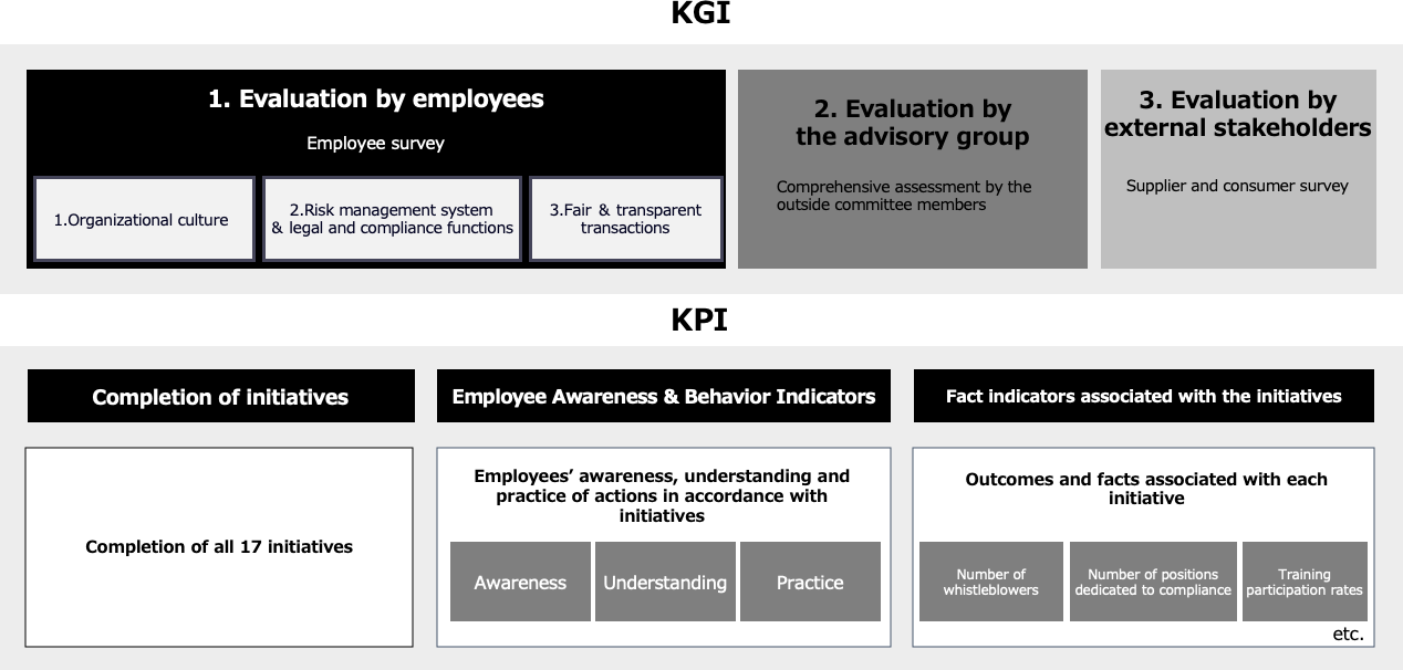 Recurrence Prevention Initiatives (mindset and behavior reform ...